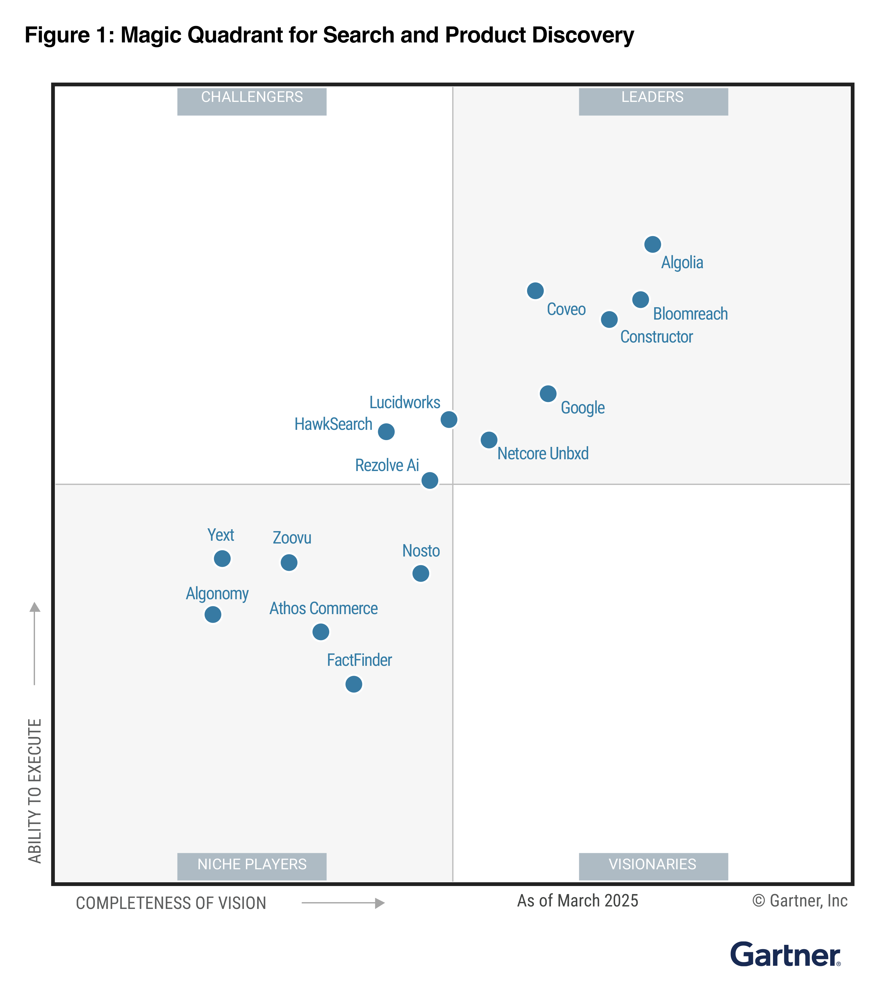 Gartner® Magic Quadrant™ for Search and Product Discovery | Bloomreach